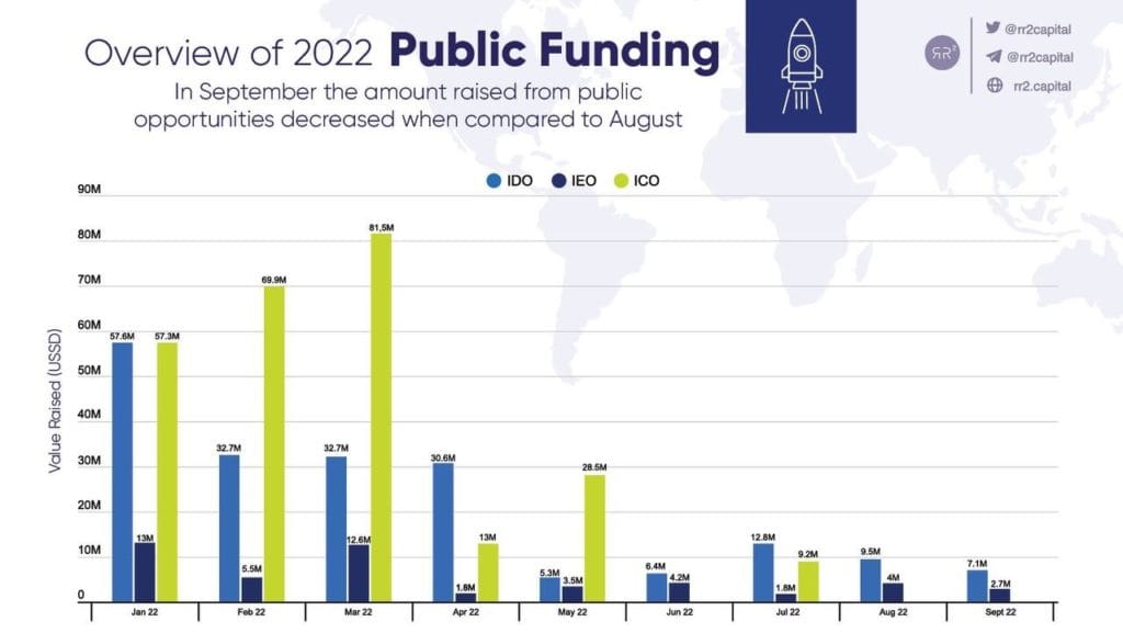 The Best Crypto Launchpads and How They Work - RR² Capital